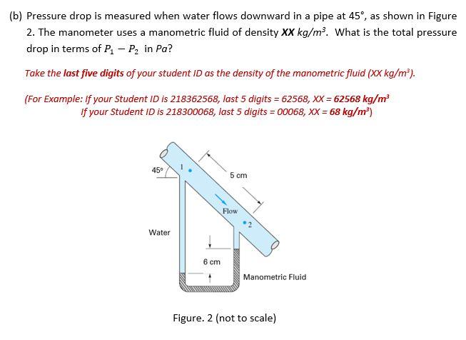 Solved (b) Pressure drop is measured when water flows | Chegg.com