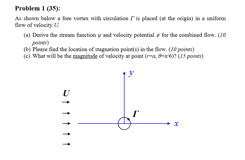 Solved Problem 1 (35): As shown below a free vortex with | Chegg.com