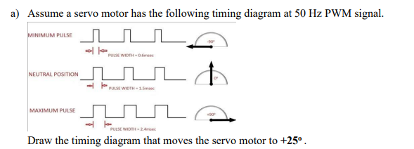 Solved a) Assume a servo motor has the following timing | Chegg.com