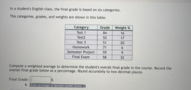Solved In a student's English class, the final grade is | Chegg.com