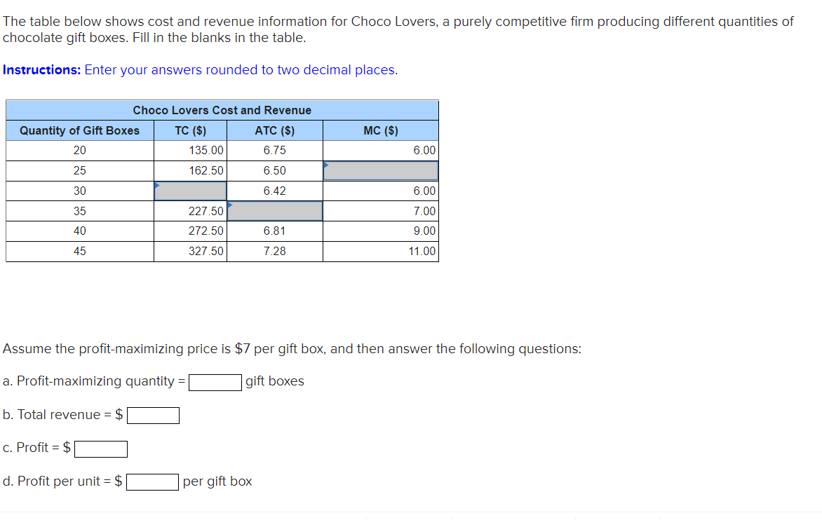 [Solved]: The table below shows cost and revenue informati