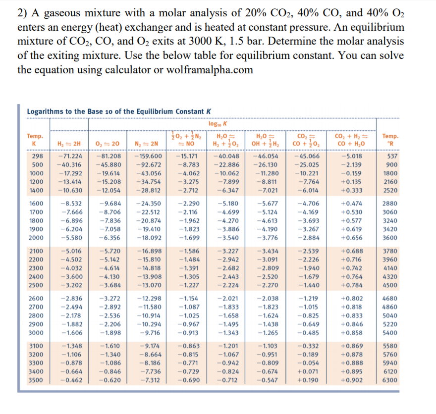 Solved 2) A gaseous mixture with a molar analysis of 20% | Chegg.com