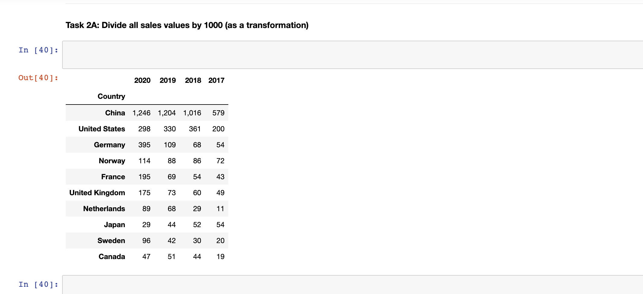 Solved Task 2A: Divide all sales values by 1000 (as a | Chegg.com