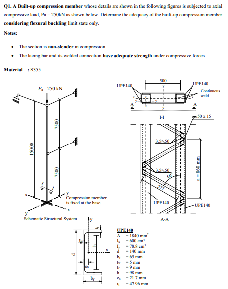 Q1. A Built-up compression member whose details are | Chegg.com