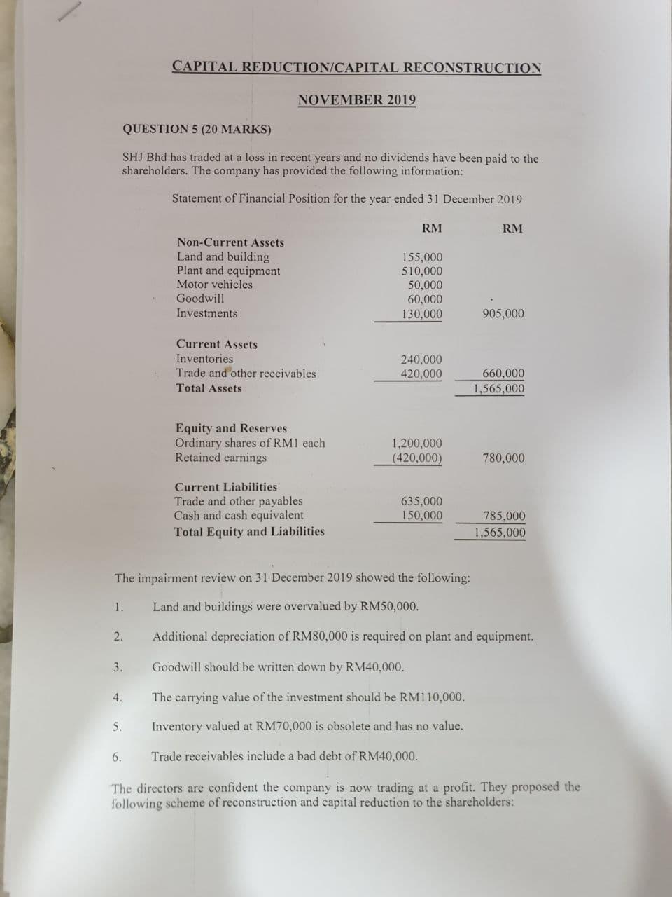 Solved CAPITAL REDUCTION/CAPITAL RECONSTRUCTION NOVEMBER | Chegg.com