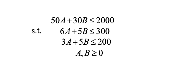 Solved s.t. 50 A+30B