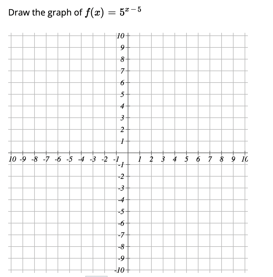 Solved f(x)=5x−5 | Chegg.com