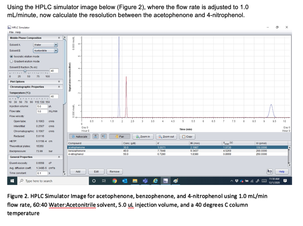 Using the HPLC simulator image below (Figure 2), | Chegg.com
