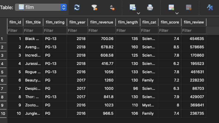 Solved Open the database Movies.db Create a new table. 1) | Chegg.com