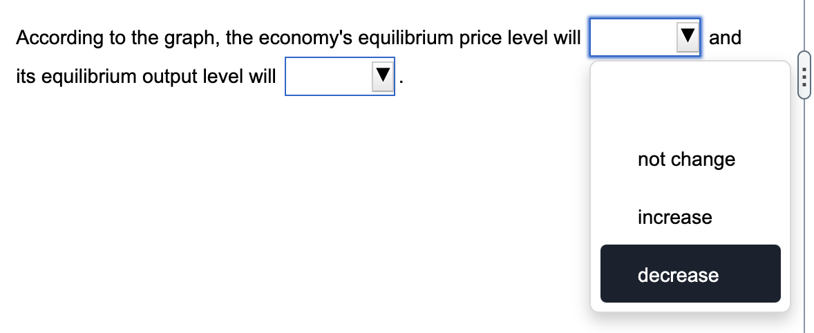 Solved According to the graph, the economy's equilibrium | Chegg.com