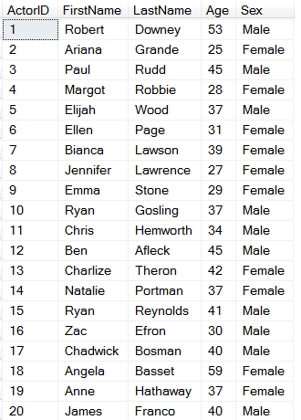 Solved Upon performing the following SQL queries on | Chegg.com
