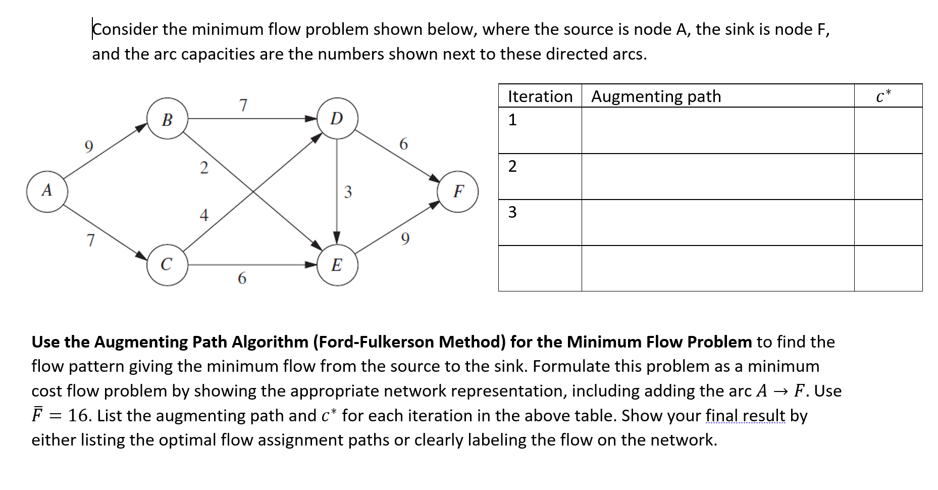 Solved Consider the minimum flow problem shown below, where | Chegg.com