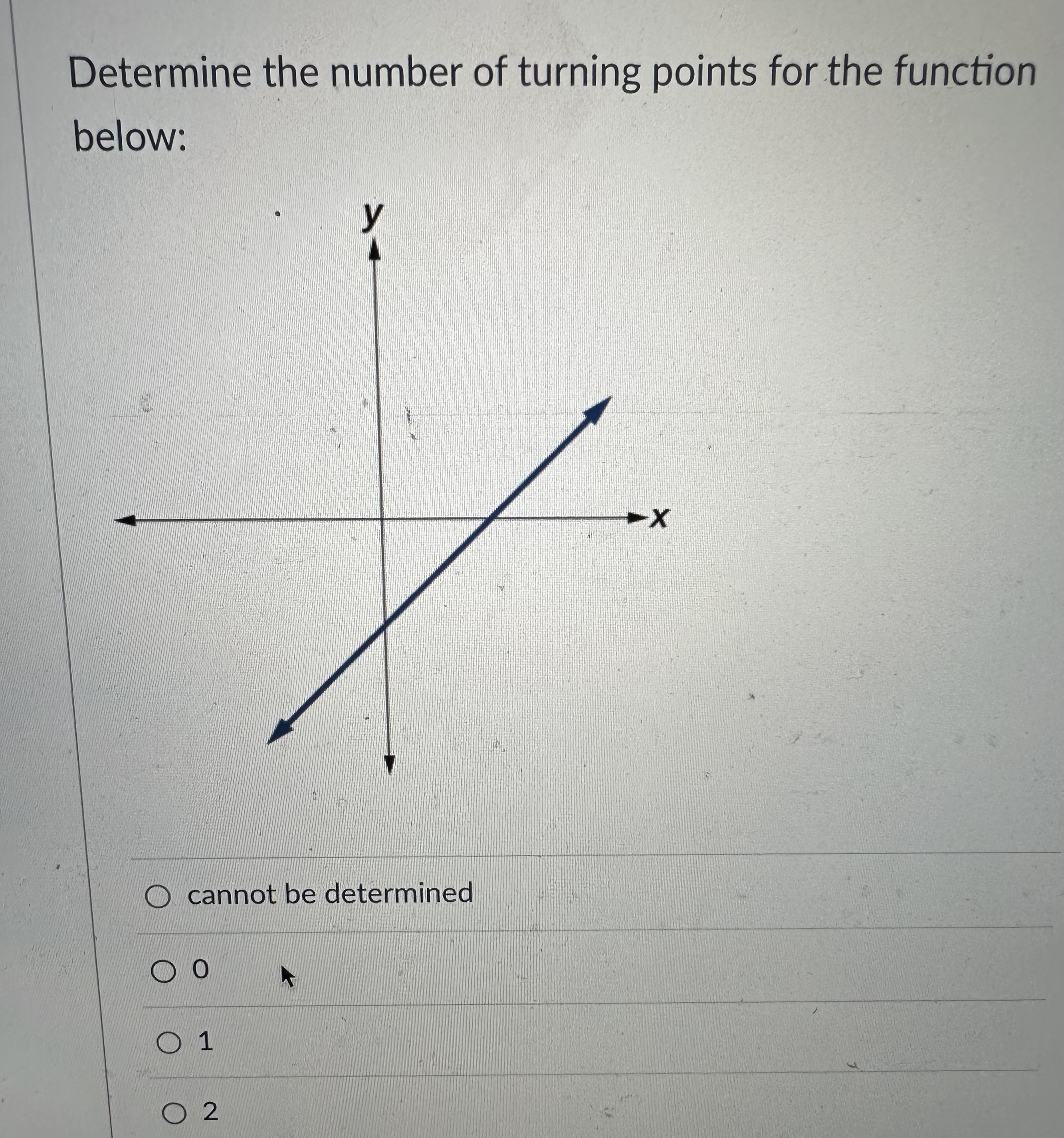 Solved Determine the number of turning points for the | Chegg.com