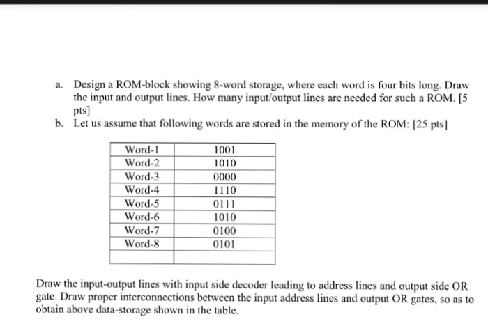 Solved Design a ROM-block showing 8-word storage, where each | Chegg.com