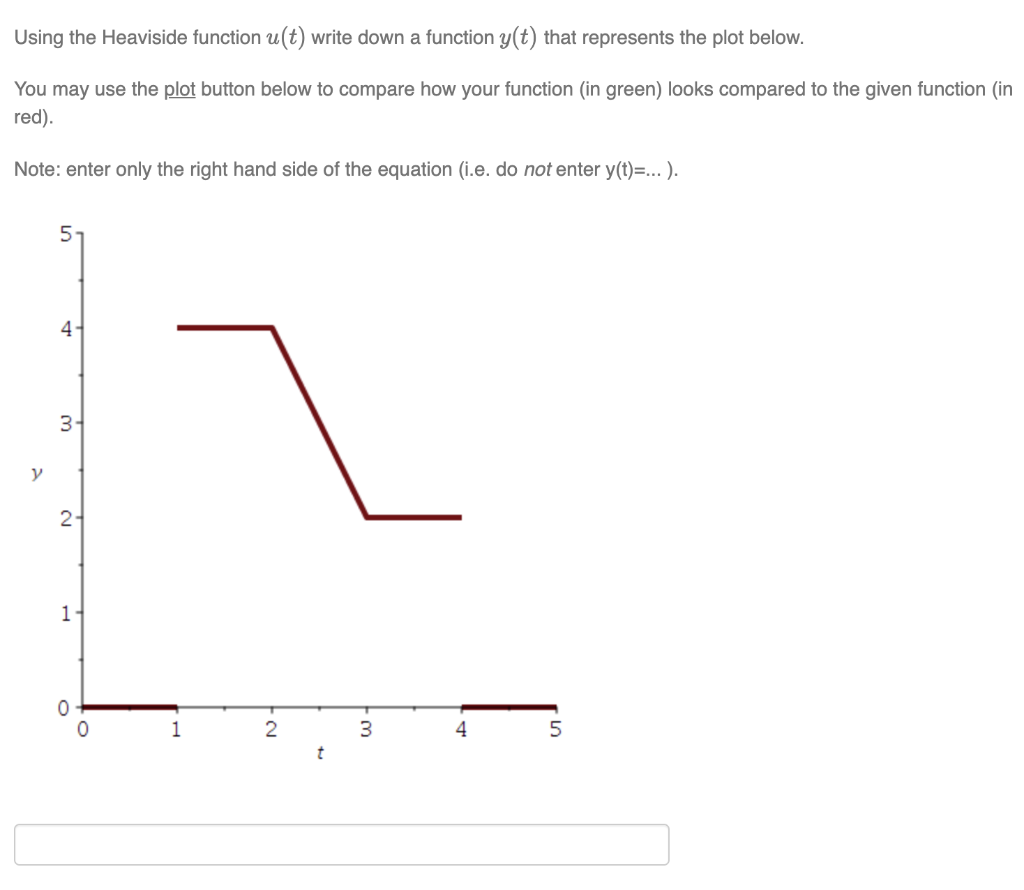 Solved Using the Heaviside function u(t) write down a | Chegg.com