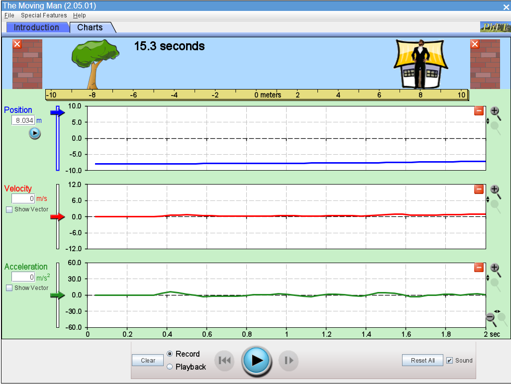 In the simulation use the horizontal zoom to see how | Chegg.com