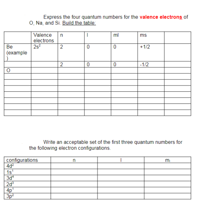 Solved Express the four quantum numbers for the valence | Chegg.com