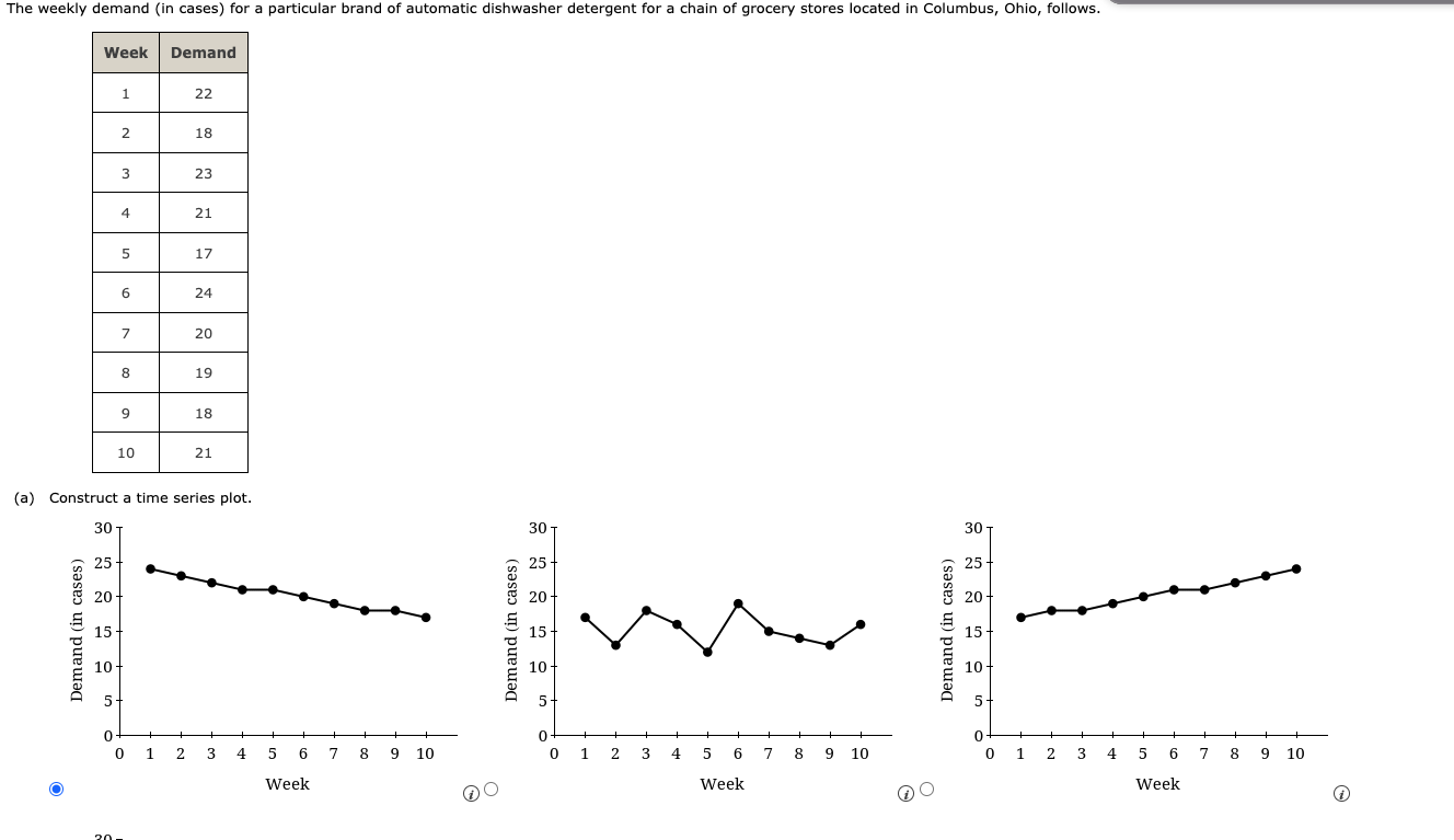 Solved (a) Construct a time series plot.What type of pattern | Chegg.com
