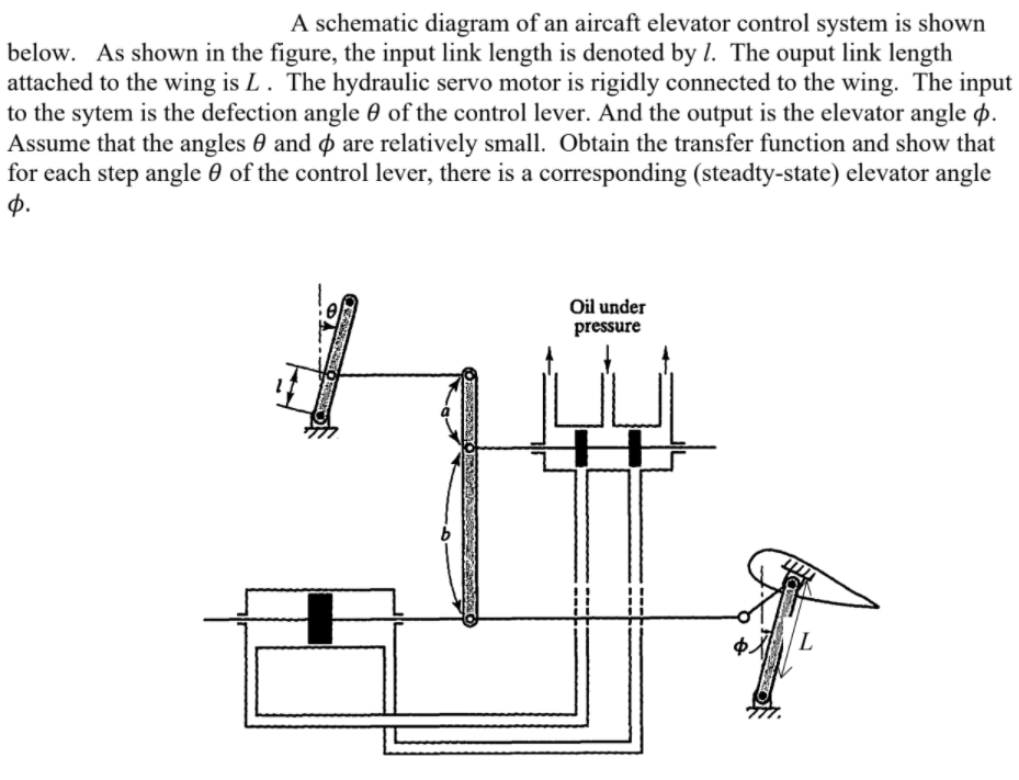 Solved A schematic diagram of an aircaft elevator control | Chegg.com