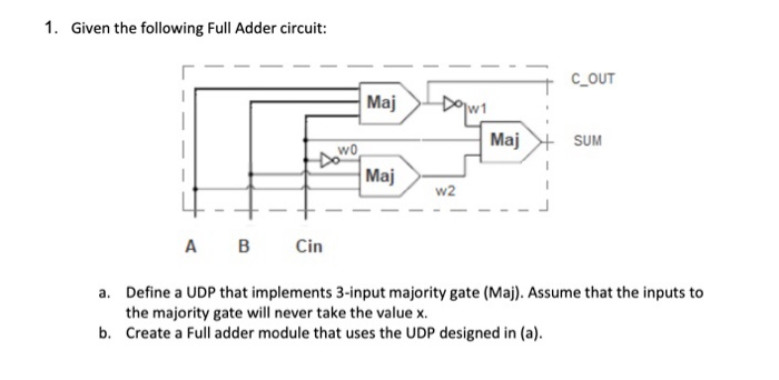 Solved 1. Given the following Full Adder circuit: Maj W1 | Chegg.com