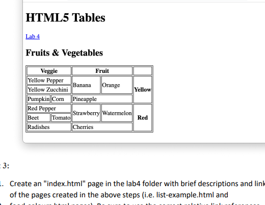 Solved Fruits \& Vegetables 3: Create an "index.html" page | Chegg.com