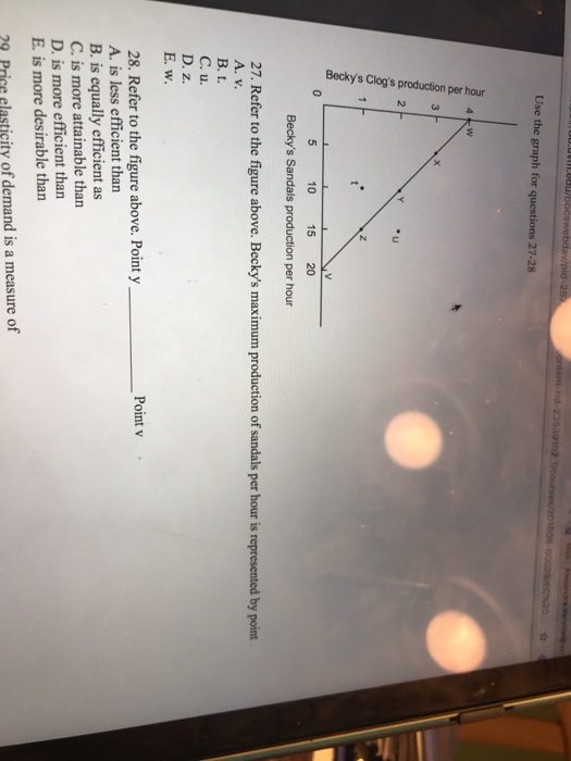 Solved Use the graph for questions 27-28 5 10 15 20 Becky's | Chegg.com