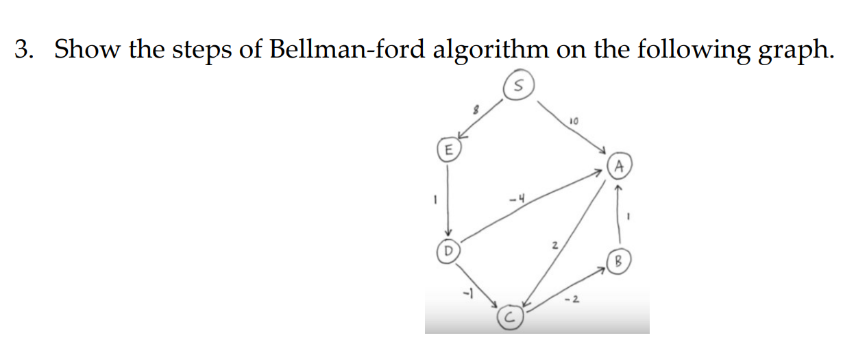 Solved 3. Show the steps of Bellman-ford algorithm on the | Chegg.com