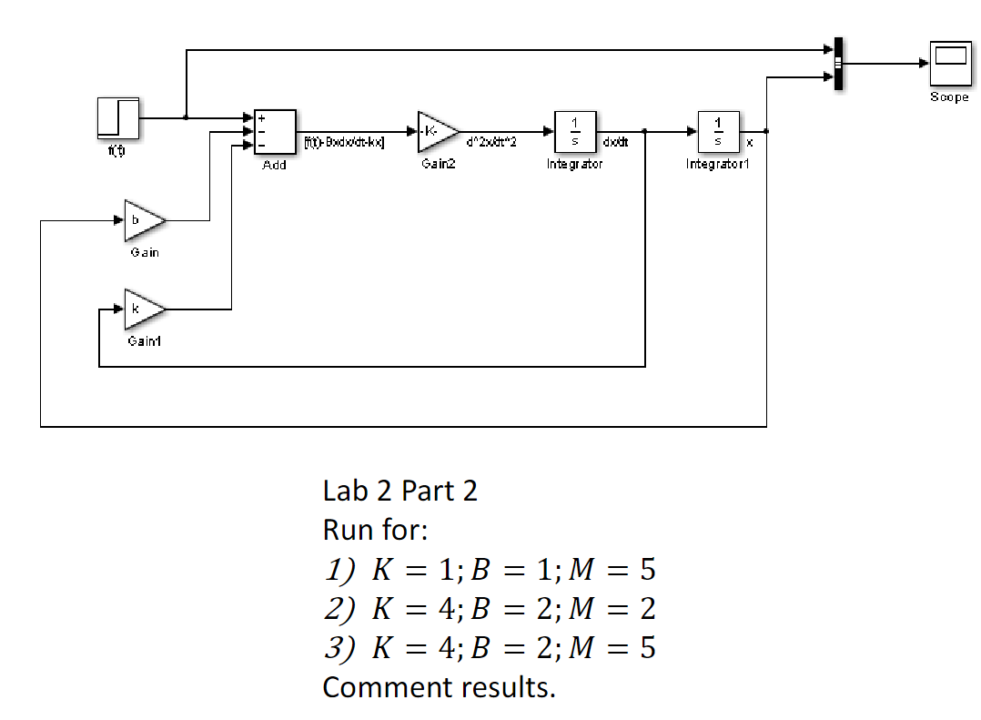 I need some help constructing these simulink circuits | Chegg.com