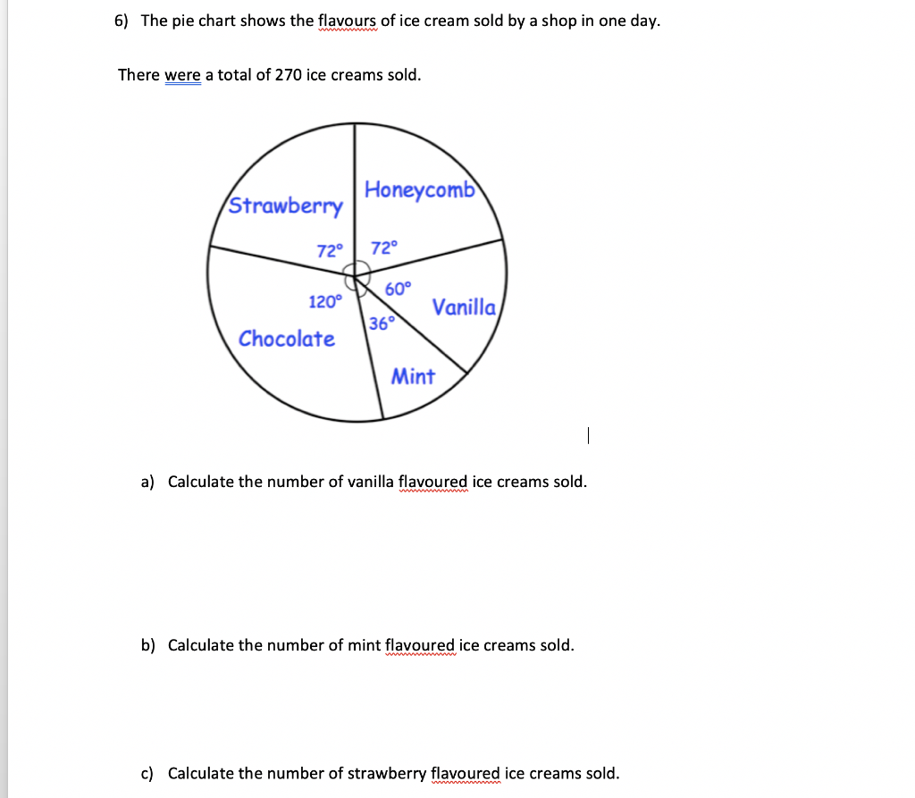Solved 6) The pie chart shows the flavours of ice cream sold | Chegg.com