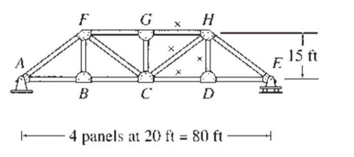 Solved -For the truss of Problem 8.47, determine the maximum | Chegg.com