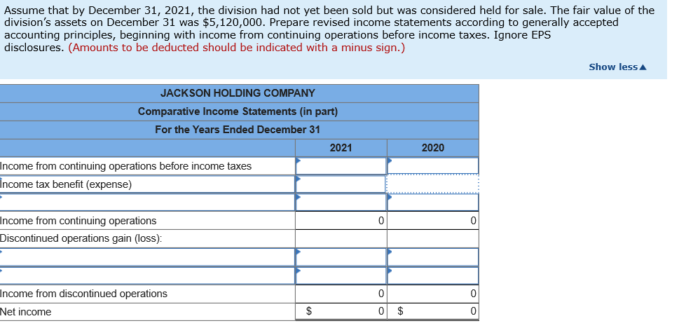 Solved The following condensed income statements of the | Chegg.com