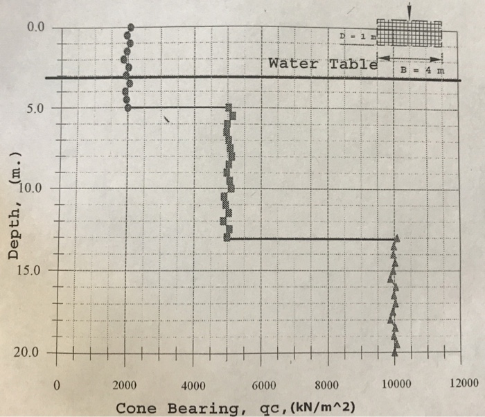 Solved By using strain influence factor method, determine | Chegg.com