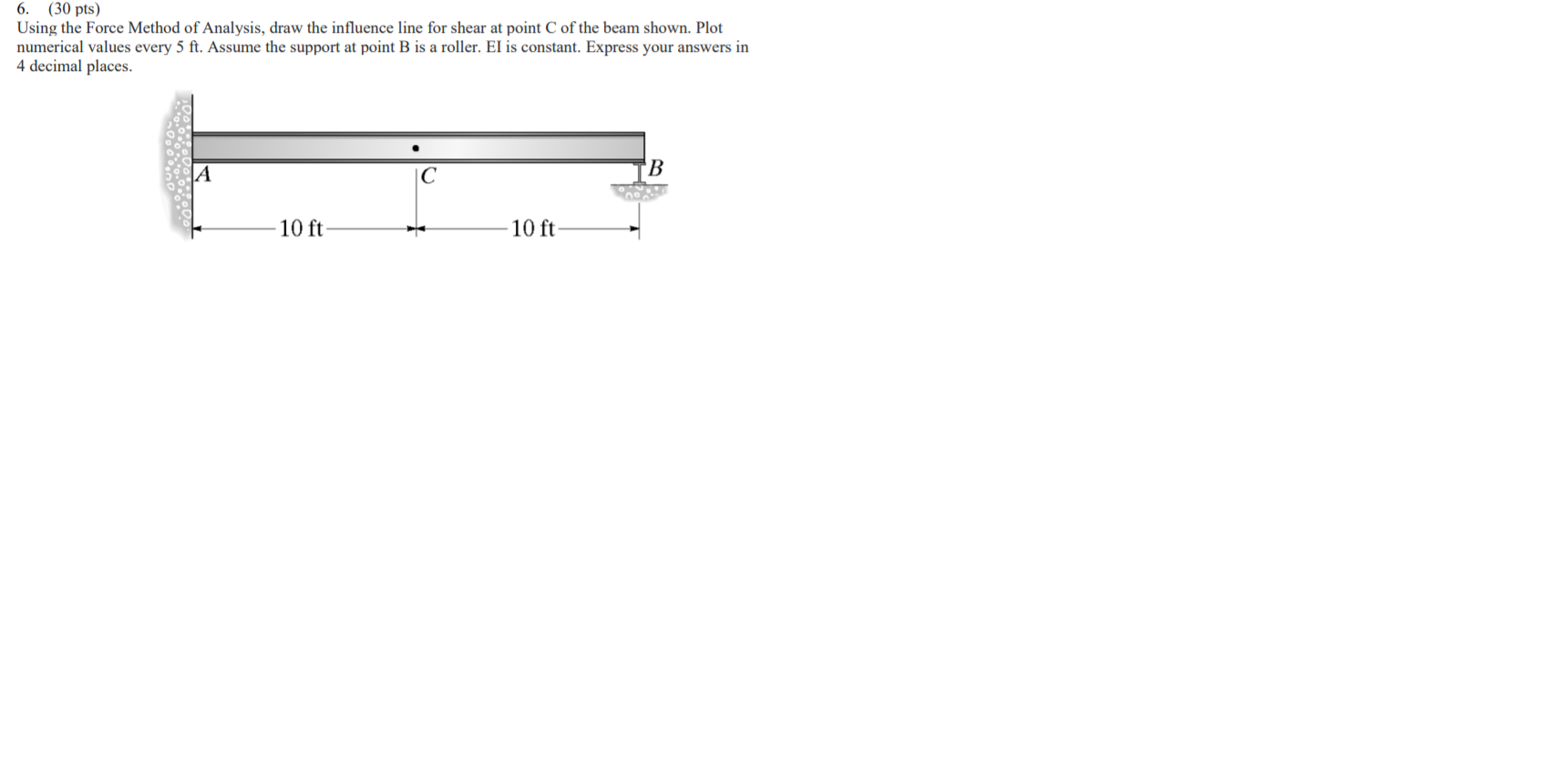 Solved 6. (30 pts) Using the Force Method of Analysis, draw | Chegg.com