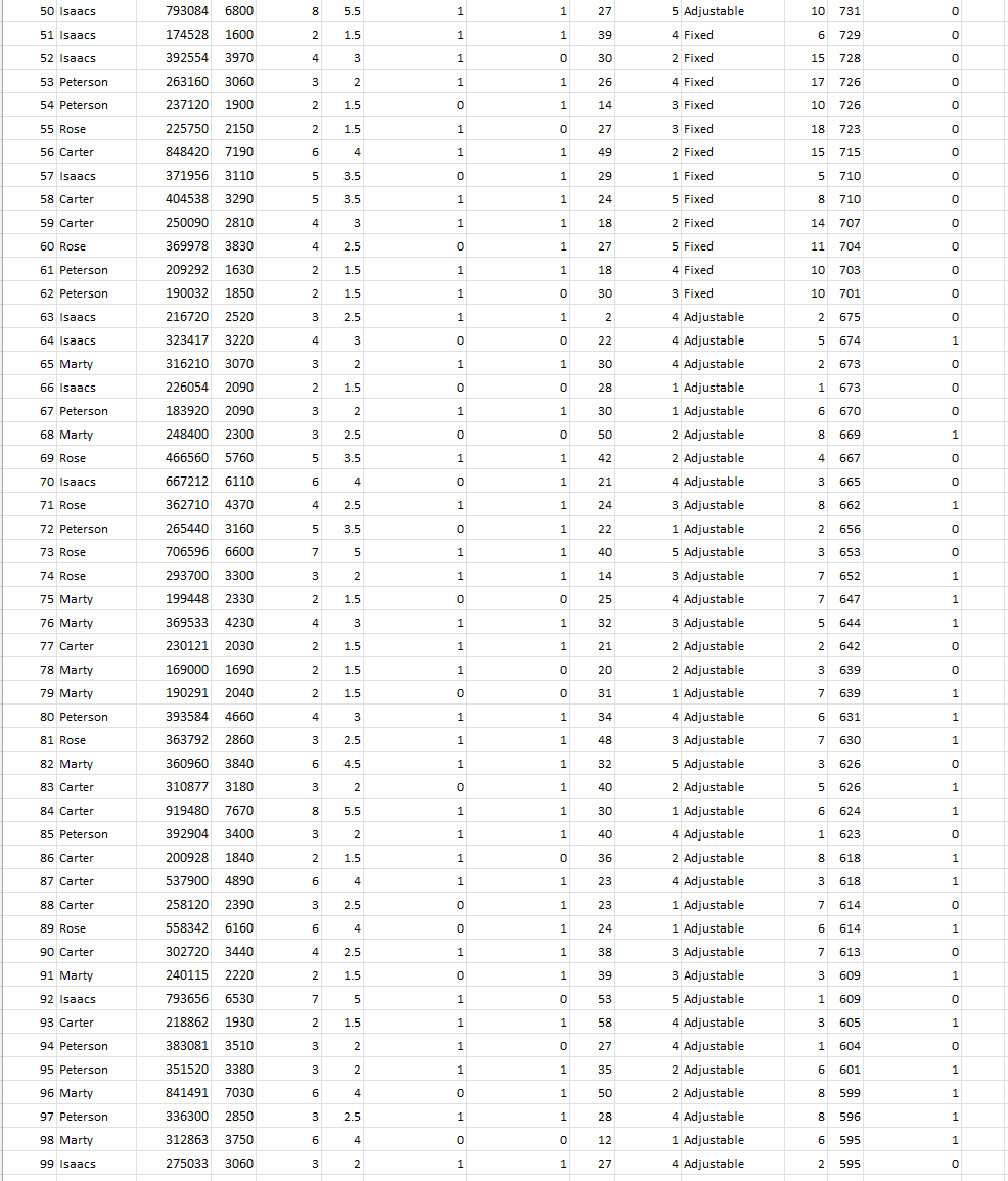 Solved The North Valley Real Estate data reports information | Chegg.com
