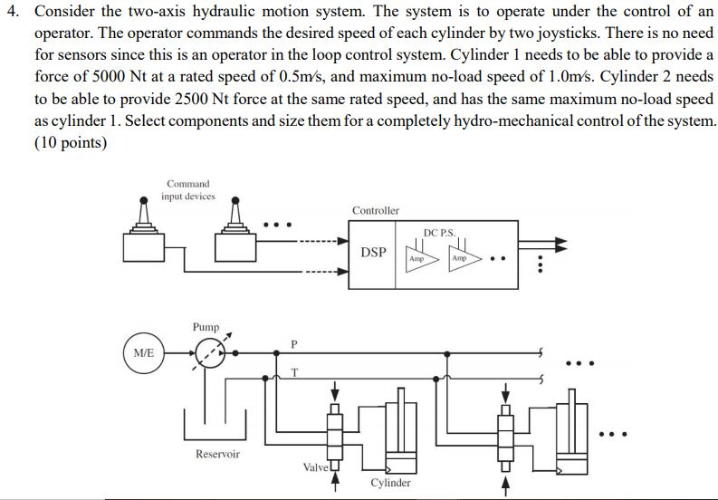 4. Consider the two-axis hydraulic motion system. The | Chegg.com