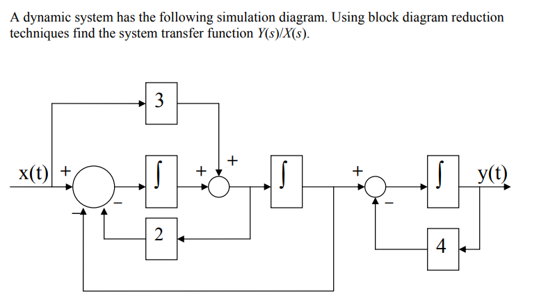 Solved A dynamic system has the following simulation | Chegg.com