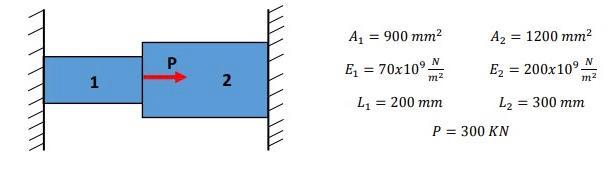 Solved Calculate the analytical solution Determine global | Chegg.com