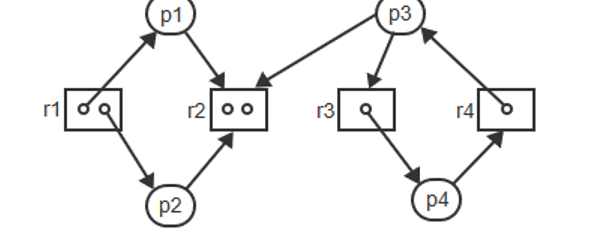 Solved 1. Answer the following questions for the resource | Chegg.com