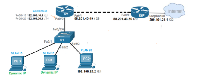 Solved I want to know how to connect this in real router and | Chegg.com