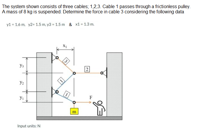 Solved The system shown consists of three cables; 1,2,3. | Chegg.com