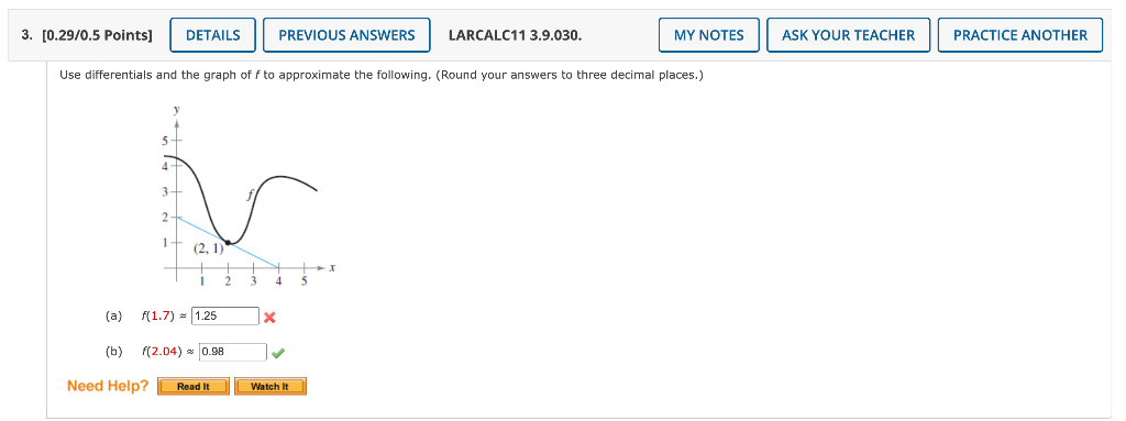Use differentials and the graph of f to approximate | Chegg.com