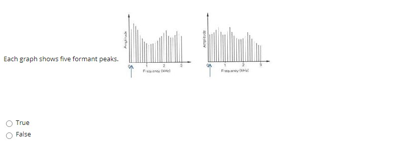 Solved Each graph shows five formant peaks. q 2 Freeney (2) | Chegg.com