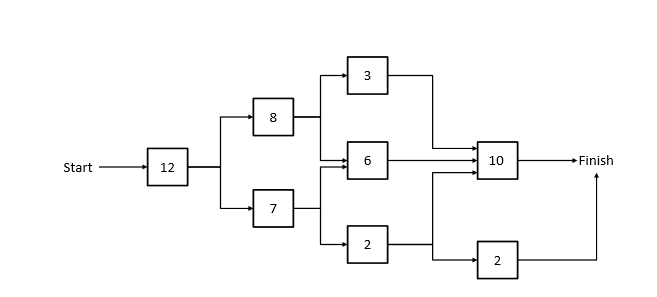 Solved Consider the production process shown below that | Chegg.com