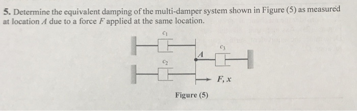 Solved 5. Determine the equivalent damping of the | Chegg.com