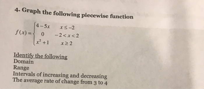 Solved Graph the following piecewise function f(x) = {4 - | Chegg.com
