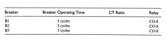 Solved Overcurrent Protection Relay Setting Consider A