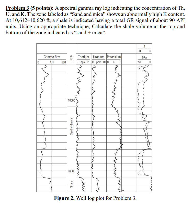 Solved Problem 3 (5 ﻿points): A spectral gamma ray log | Chegg.com
