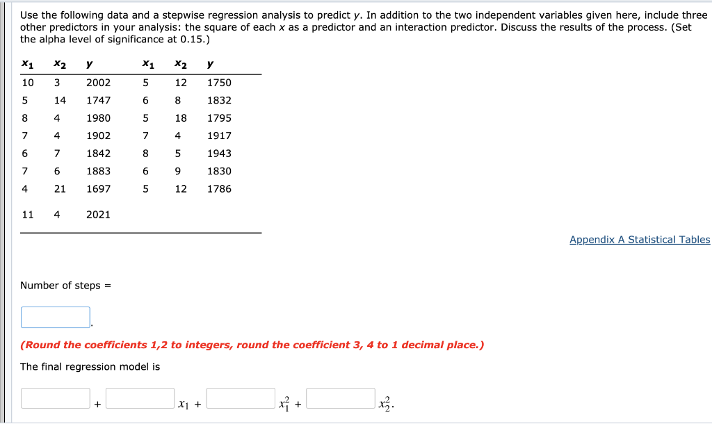 Solved Use the following data and a stepwise regression | Chegg.com
