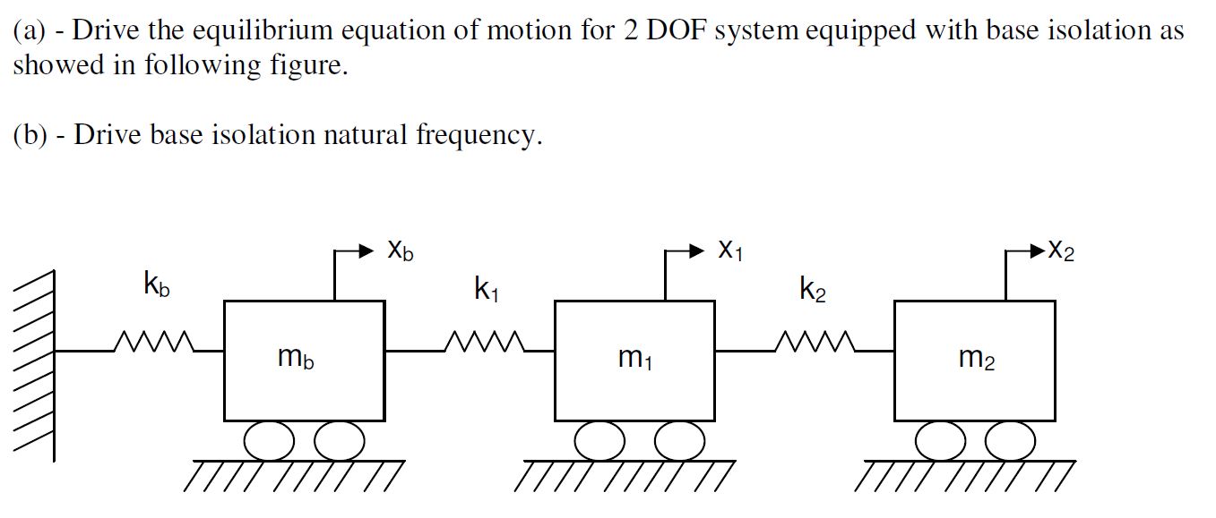 Solved (a) - ﻿Drive the equilibrium equation of motion for | Chegg.com