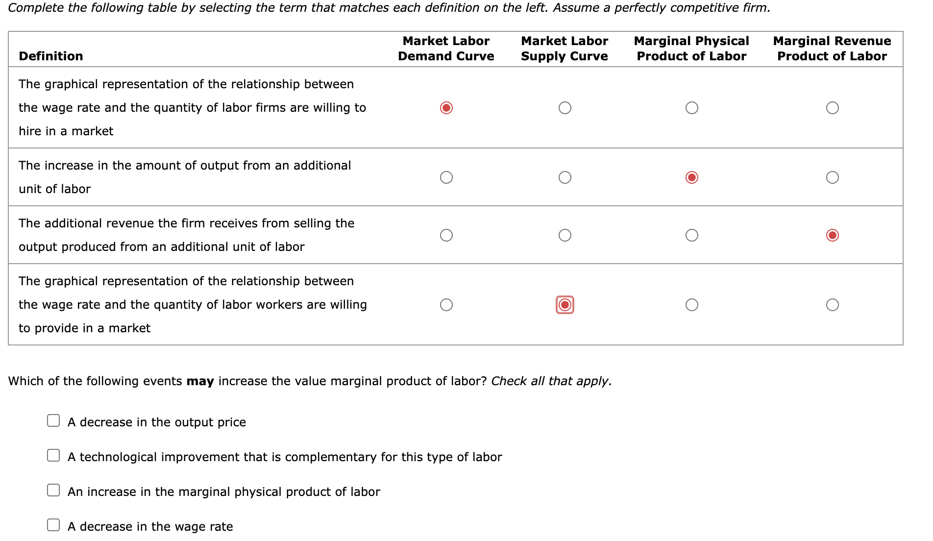 Solved Complete the following table by selecting the term | Chegg.com